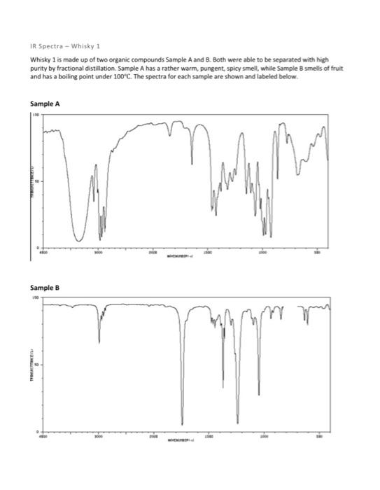 Solved 1.) Annotate the major identifying peaks in the | Chegg.com