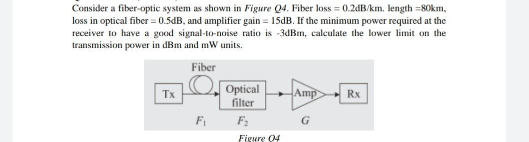 Consider a fiber-optic system as shown in Figure Q4. | Chegg.com