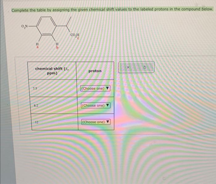 Solved Complete the table by assigning the given chemical | Chegg.com