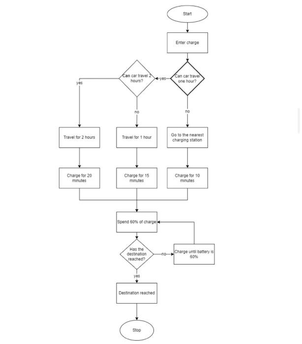 Solved Start User enters the desired route Check if the user | Chegg.com