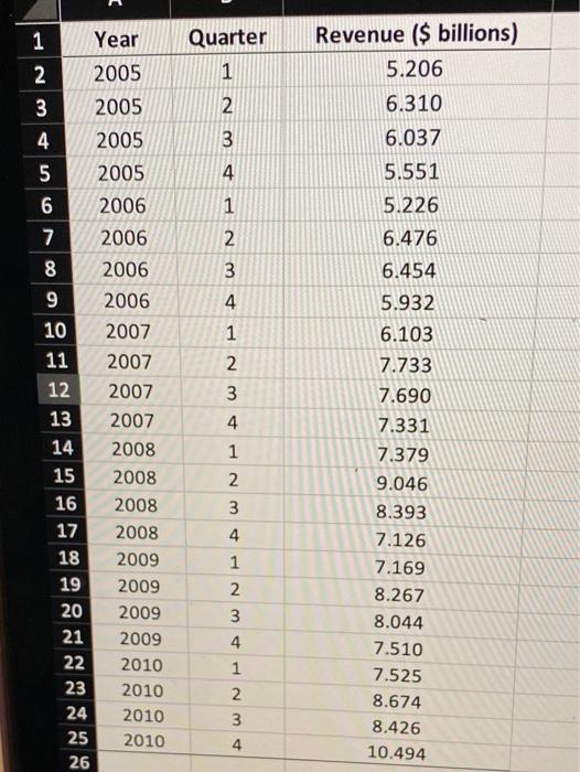 Solved Question #2. Navigate to the sheet titled COCA COLA | Chegg.com