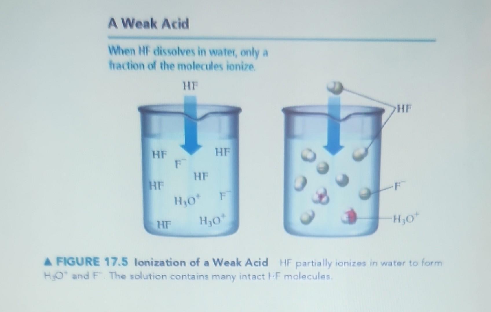 Solved When HCl dissolves in water, it ionizes completely. | Chegg.com