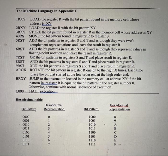 Solved Translate the following instruction into machine | Chegg.com