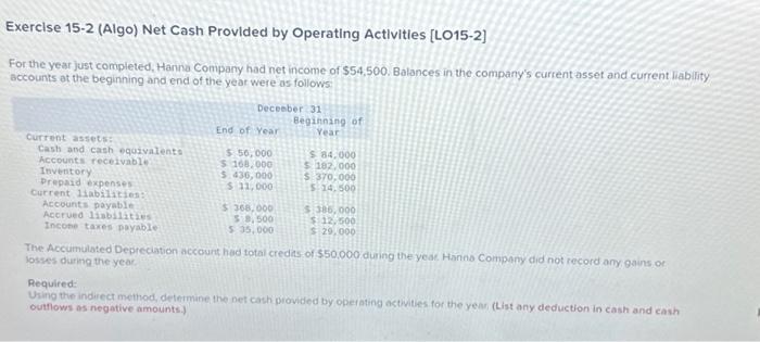 Solved Exerclse 15-2 (Algo) Net Cash Provided by Operating | Chegg.com