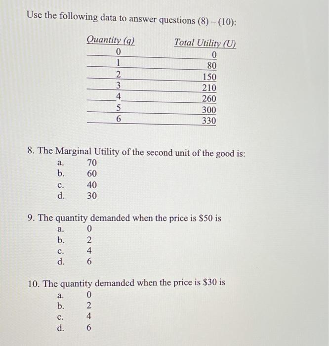 Solved Use the following data to answer questions (8) -(10): | Chegg.com