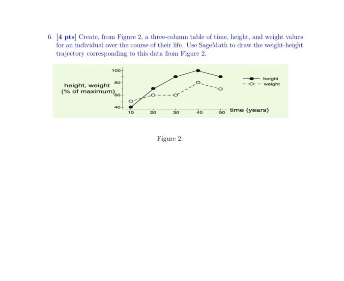 6. [4 pts] Create, from Figure 2, a three-column | Chegg.com