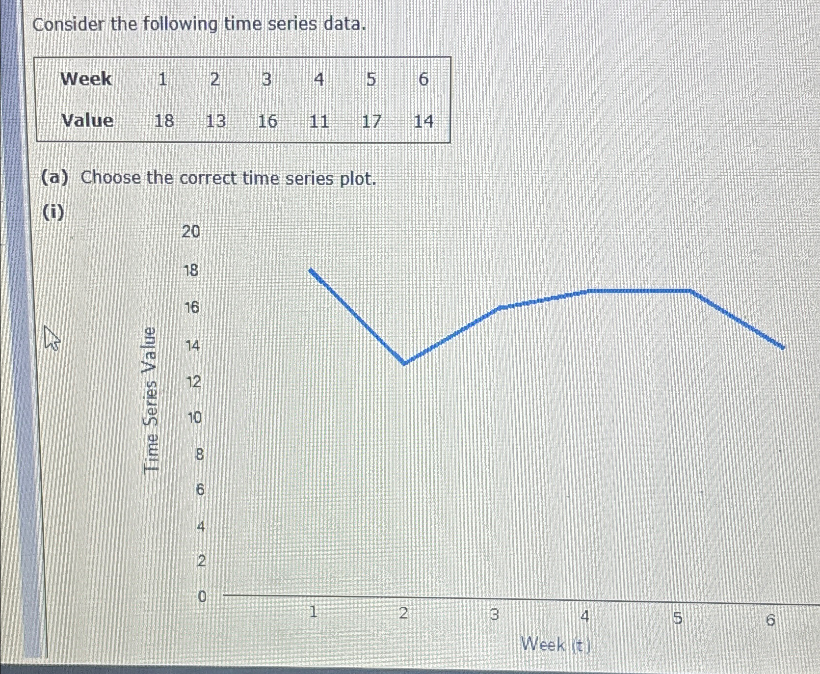 Solved Consider the following time series | Chegg.com