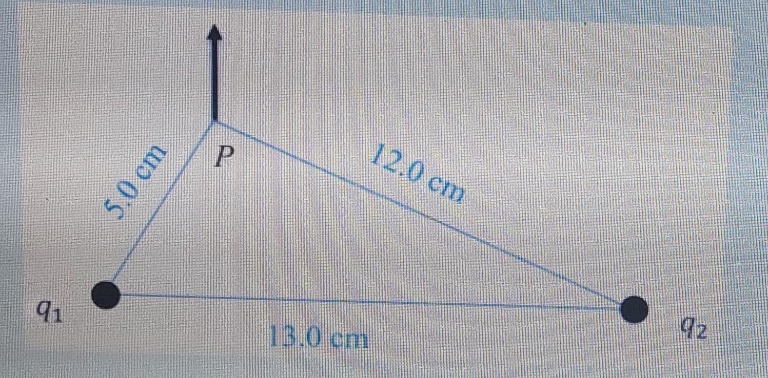 Solved Two charges are placed as shown in the figure. The | Chegg.com