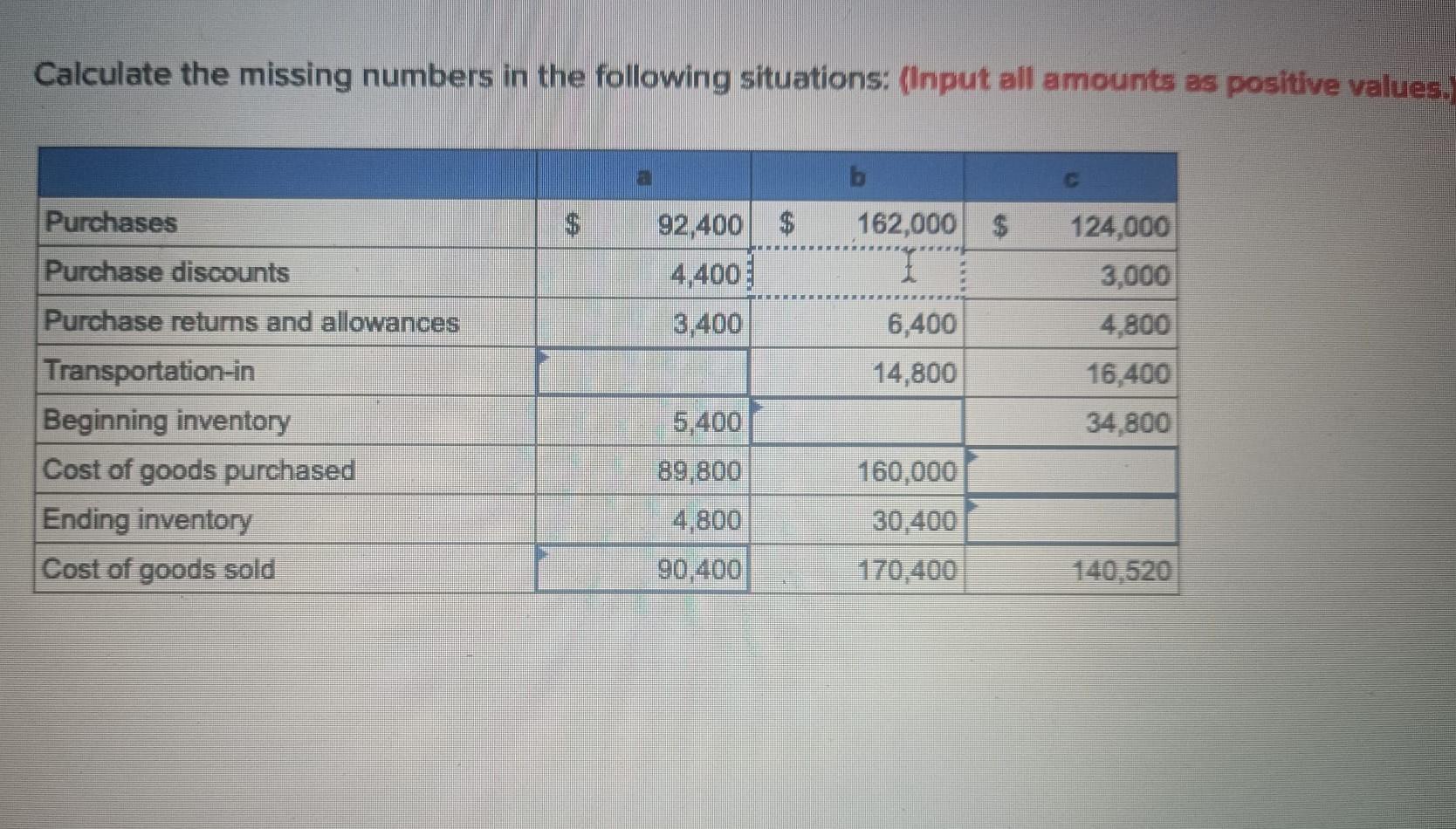 Solved Calculate the missing numbers in the following | Chegg.com