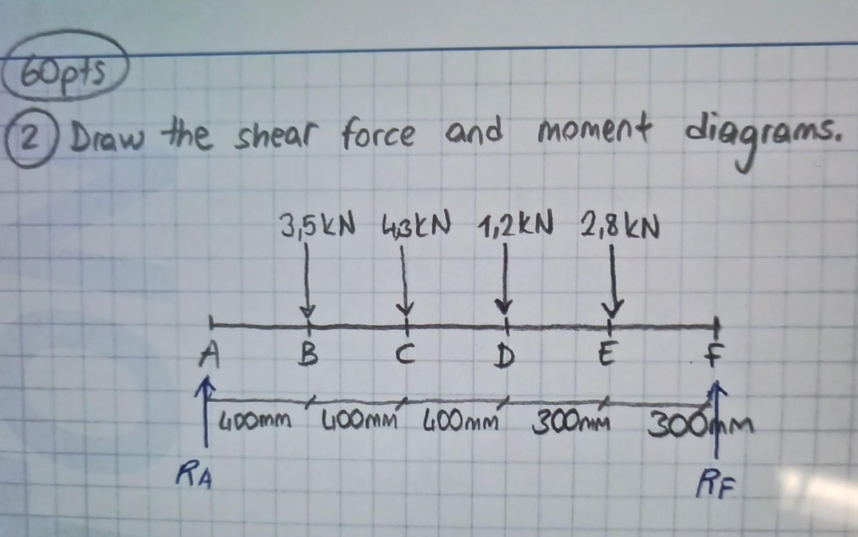 Solved (2) Draw the shear force and moment diagrams. | Chegg.com