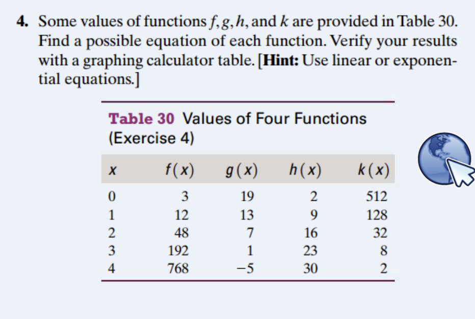 Solved 4. ﻿Some values of functions \( ﻿f, ﻿g, ﻿h \), ﻿and | Chegg.com