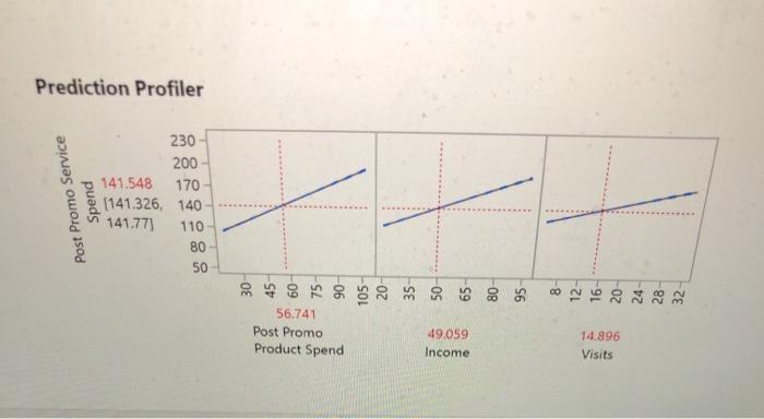 Solved Model 1: Simple Linear Regression Model Using the JMP | Chegg.com