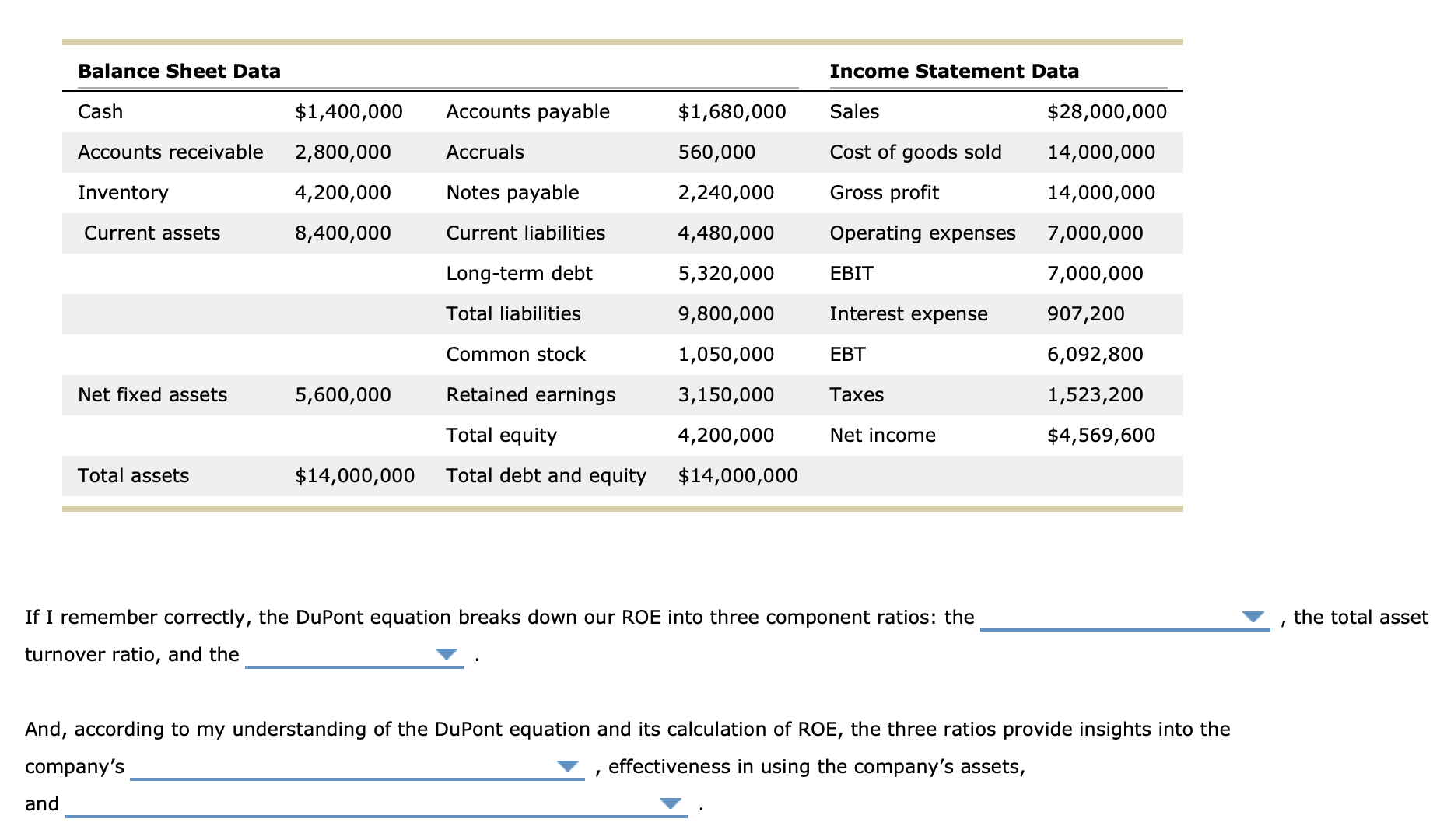 Solved \table[[Balance Sheet Data,Income Statement | Chegg.com