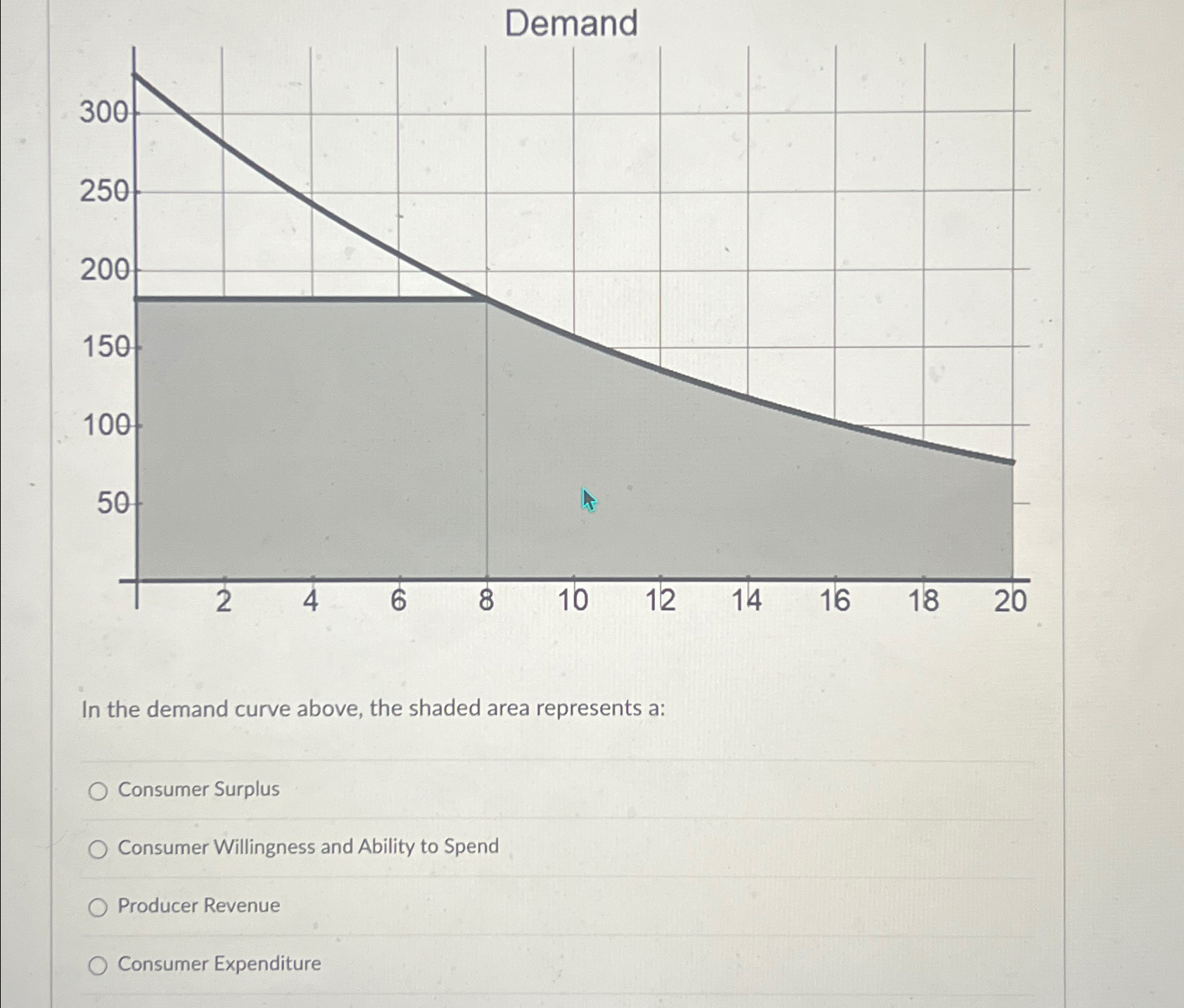 Solved DemandIn the demand curve above, the shaded area | Chegg.com