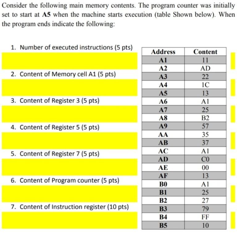 Consider the following main memory contents. The | Chegg.com