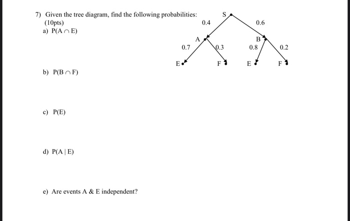 Solved 7) Given the tree diagram, find the following | Chegg.com