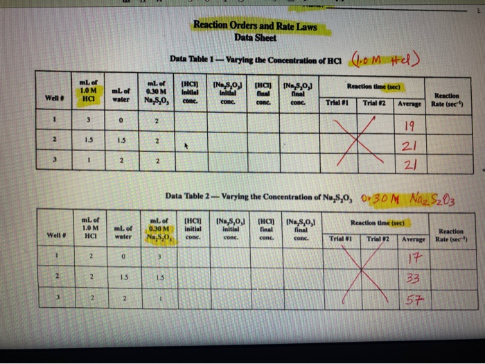 Solved Reaction Orders and Rate Laws Data Sheet Data Table | Chegg.com