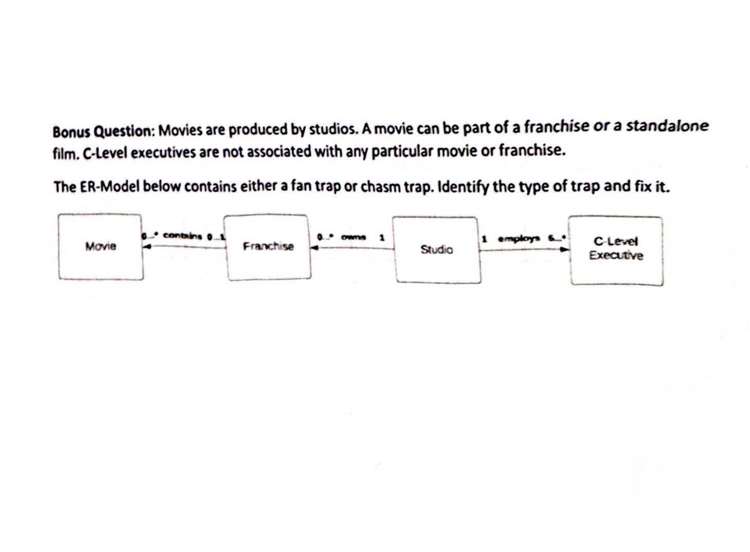 Solved Movies are produced by studios. A movie can be part | Chegg.com