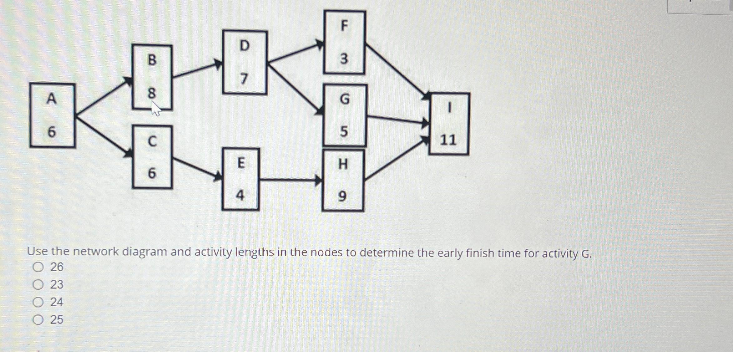 Solved Use the network diagram and activity lengths in the | Chegg.com
