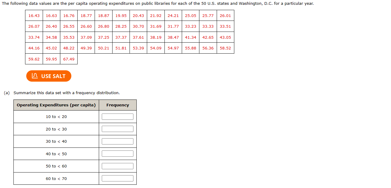 Solved The following data values are the per capita | Chegg.com