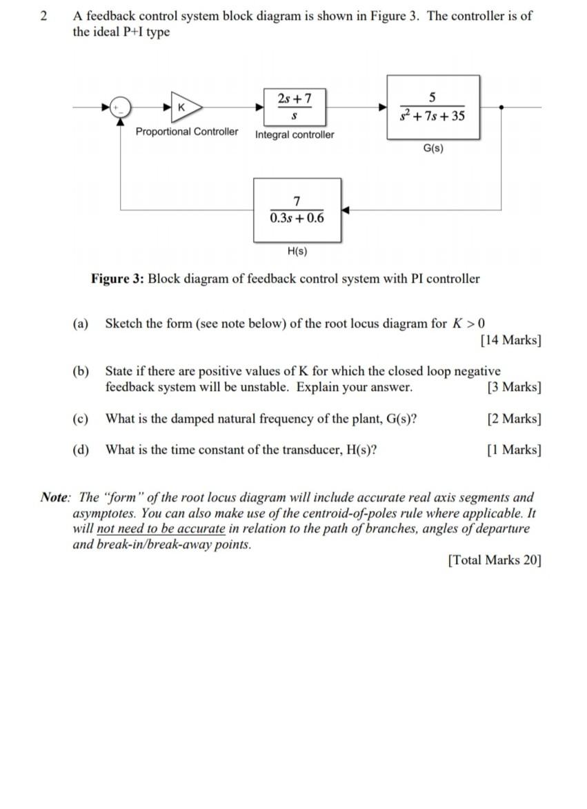Solved 2 A feedback control system block diagram is shown in | Chegg.com