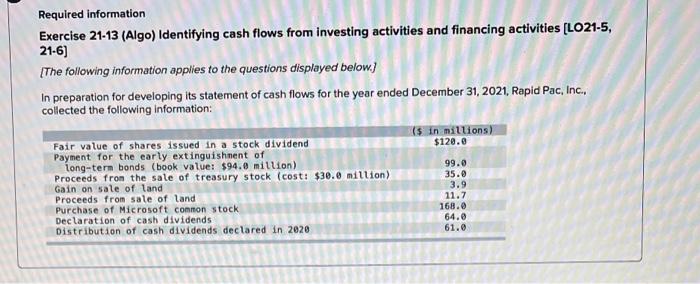 Solved Required information Exercise 21-13 (Algo) | Chegg.com