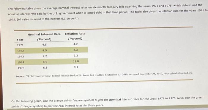 Solved The following table gives the average nominal | Chegg.com
