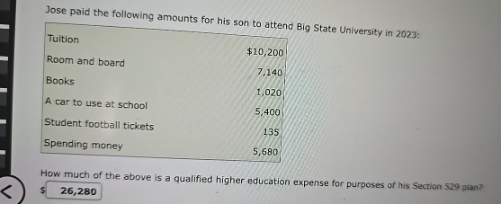 Solved Jose paid the following amounts for his son to attend | Chegg.com