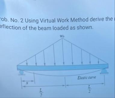 Solved ob. ﻿No. 2 ﻿Using Virtual Work Method derive the | Chegg.com