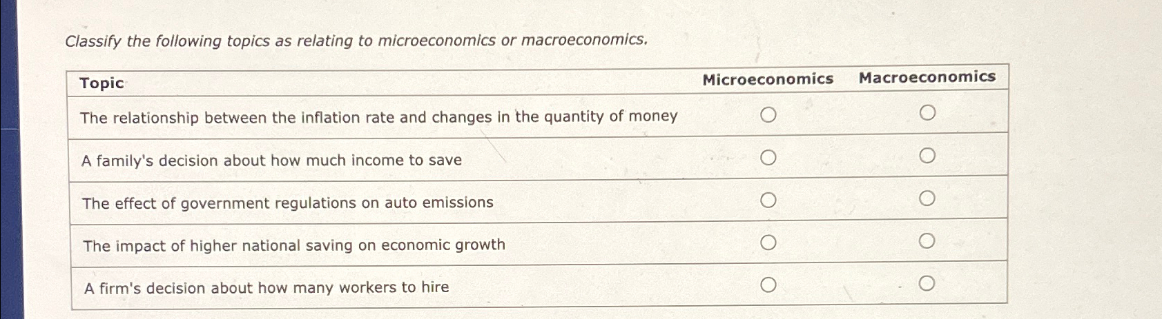 Solved Classify the following topics as relating to | Chegg.com