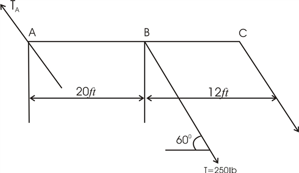 Solved: Chapter 3 Problem 83P Solution | Vector Mechanics For Engineers: Statics 7th Edition ...