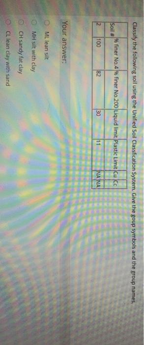 Solved Classify the following soil using the Unified Soil | Chegg.com