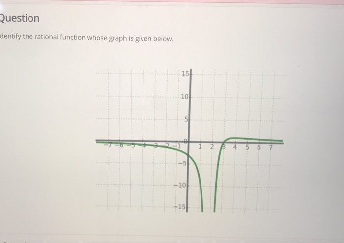 Solved Question dentify the rational function whose graph is | Chegg.com