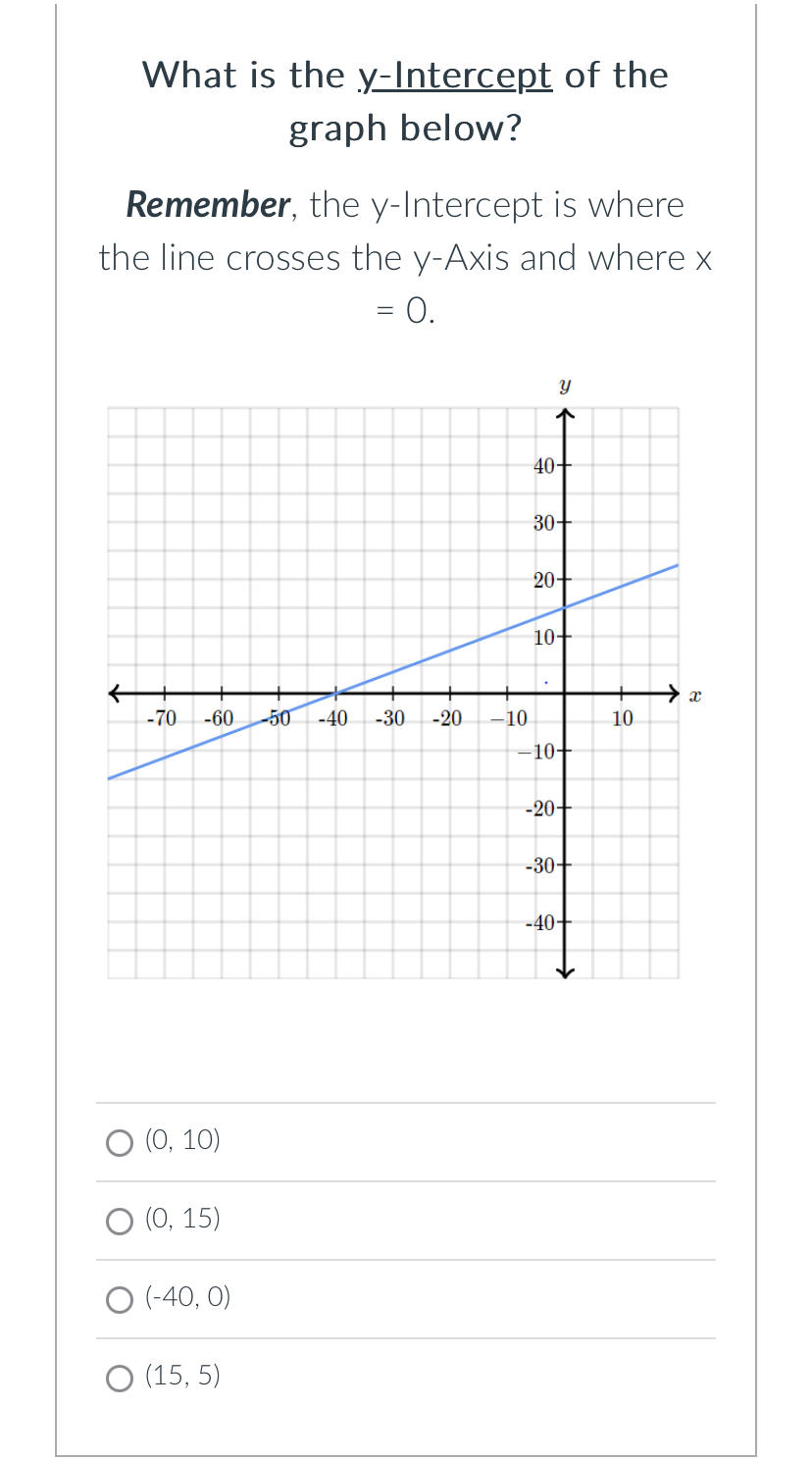 Solved What is the y-Intercept of the graph below?Remember, | Chegg.com