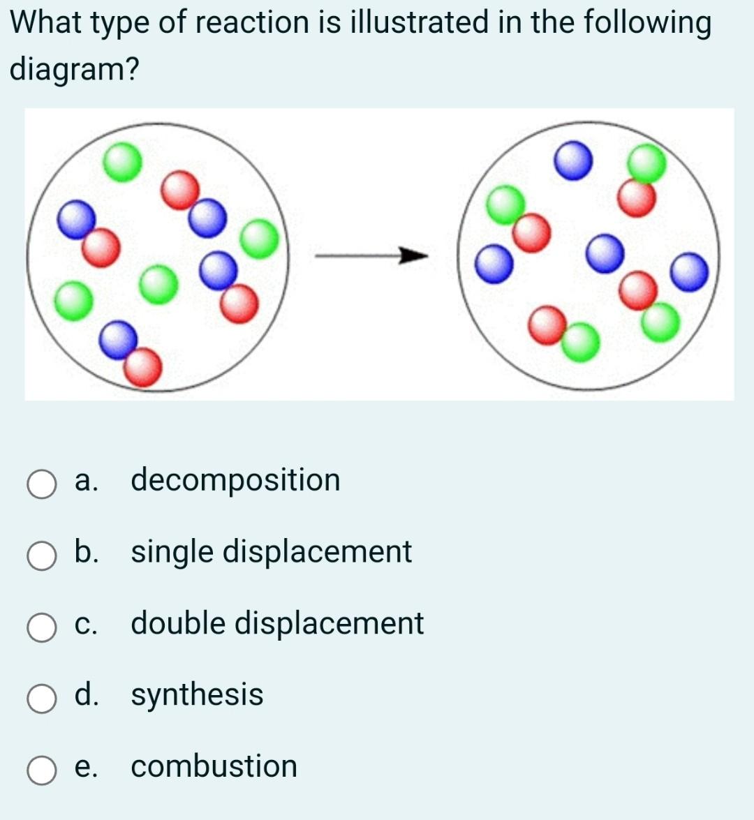 Solved 1)A fast reaction rate for a chemical reaction is | Chegg.com