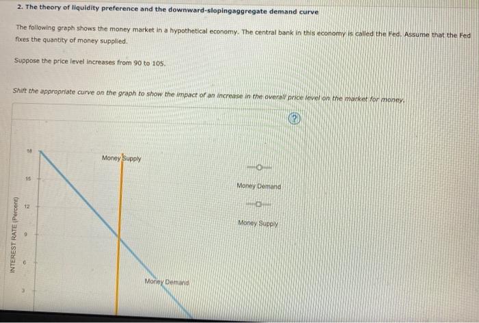 Solved 2. The theory of liquidity preference and the | Chegg.com