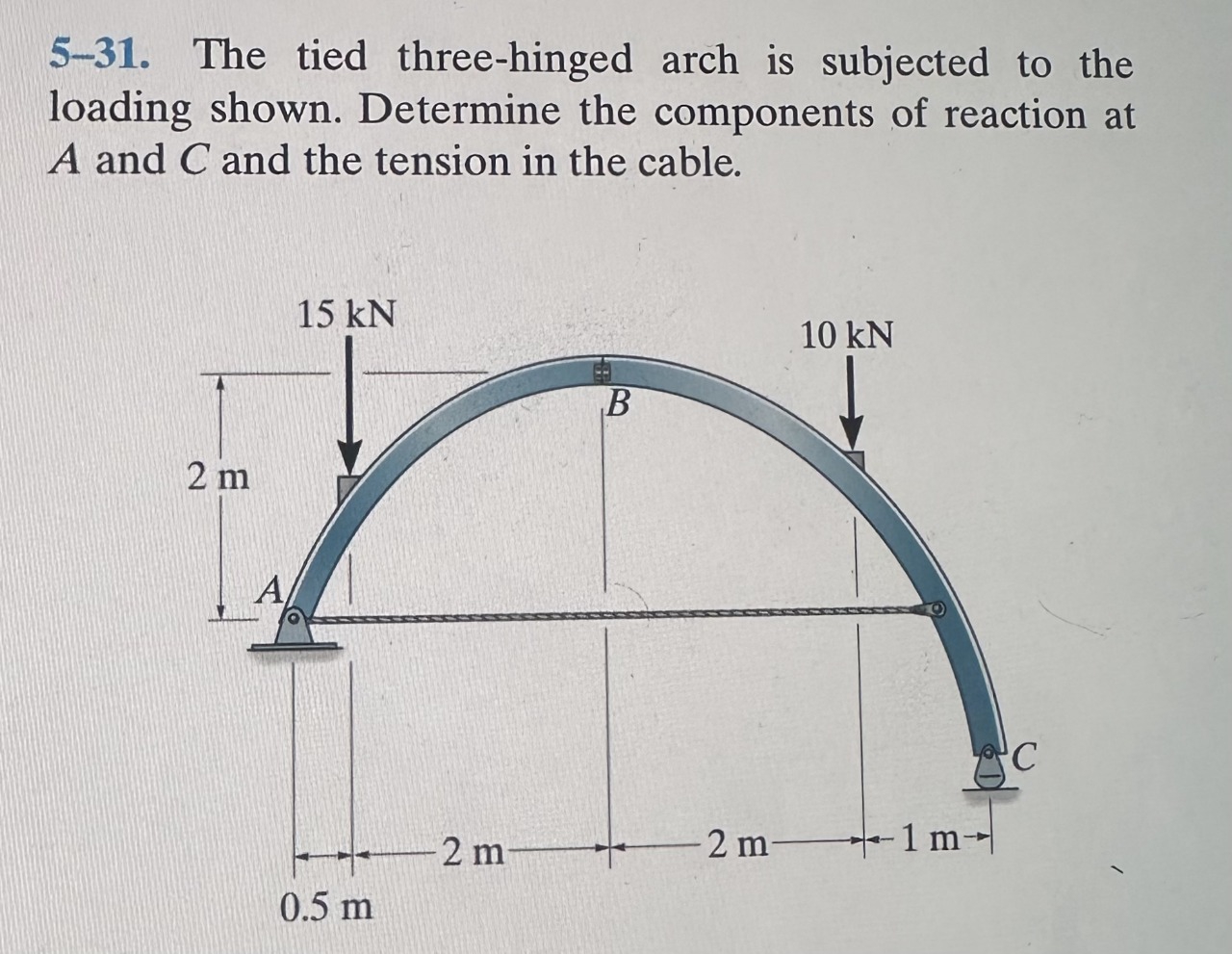 5-31. ﻿The tied three-hinged arch is subjected to the | Chegg.com