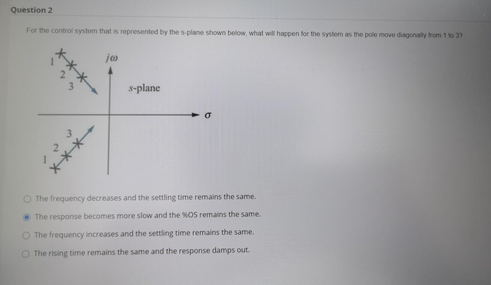 Solved Question 2 For the control system that is represented | Chegg.com