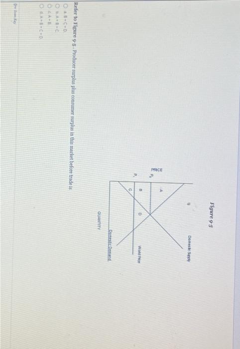 Solved Figure 9-5 Refer to Figure 9-5. Producer surplus plus | Chegg.com