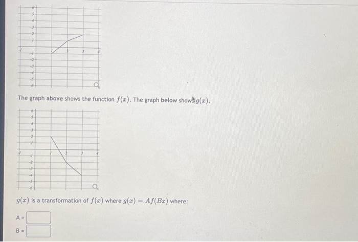 Solved The Graph Above Shows The Function Fx The Graph 0447