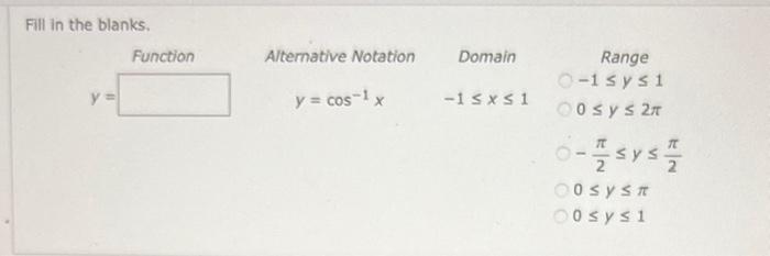 Solved Fill in the blanks. Function y= Alternative Notation | Chegg.com