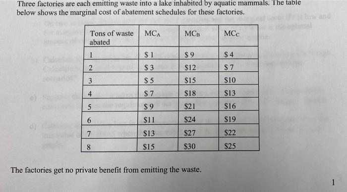 Solved this is what ive done so far i need help with e and f | Chegg.com