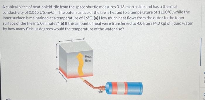 Solved A cubical piece of heat-shield-tile from the space | Chegg.com