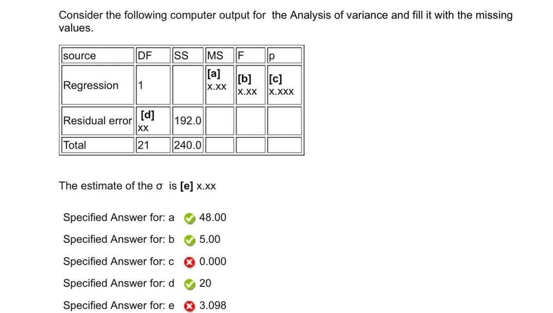 Solved Consider the following computer output for the | Chegg.com