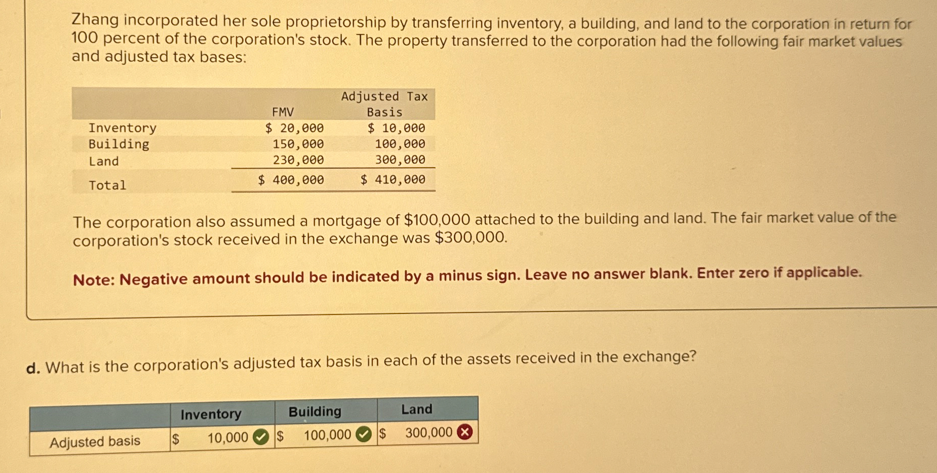 Solved Zhang incorporated her sole proprietorship by | Chegg.com