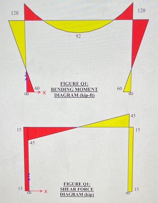 Solved A structural concrete, 2D frame is subjected to a | Chegg.com