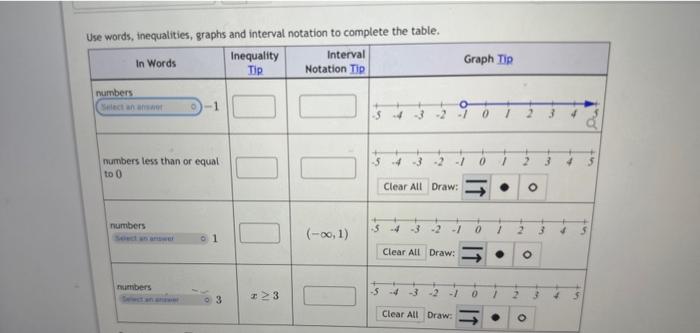 Solved Use words, inequalities, graphs and interval notation | Chegg.com