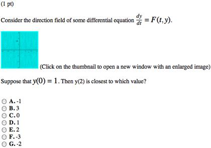 Solved Consider the direction field of some differential | Chegg.com