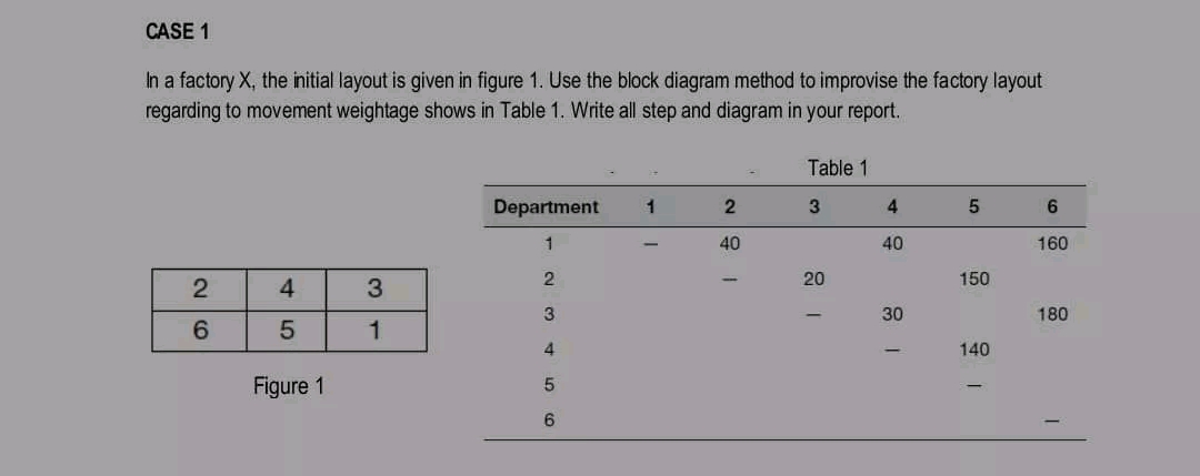 Solved CASE 1In a factory x, ﻿the initial layout is given in | Chegg.com
