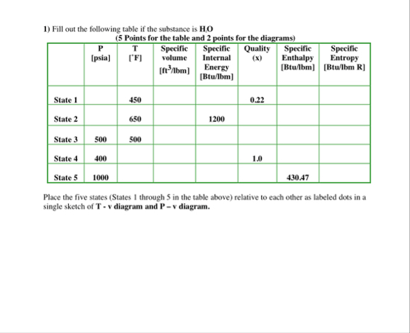 Solved Fill out the following table if the substance is | Chegg.com